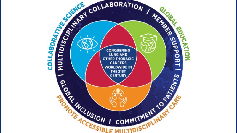 IASLC | International Association for the Study of Lung Cancer