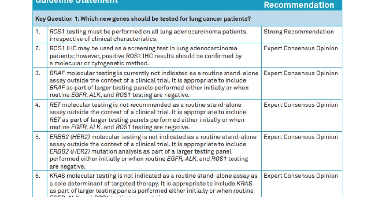 Summary of Recommendations | IASLC
