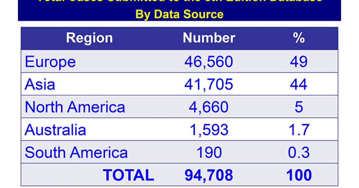 8th Edition of the TNM Classification System Slides | IASLC